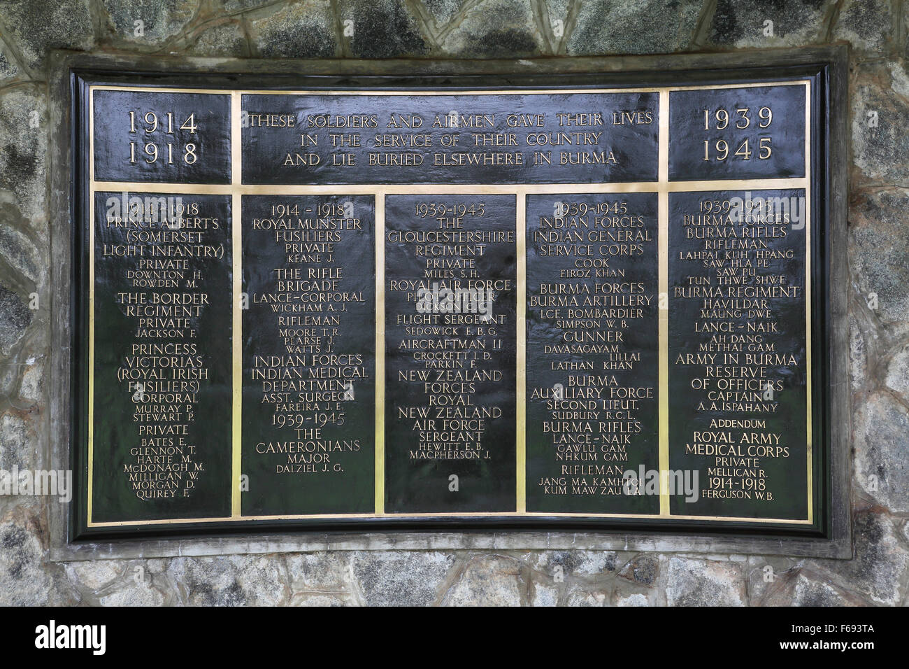 Names of officers and men buried elsewhere in Burma on the Rangoon ...