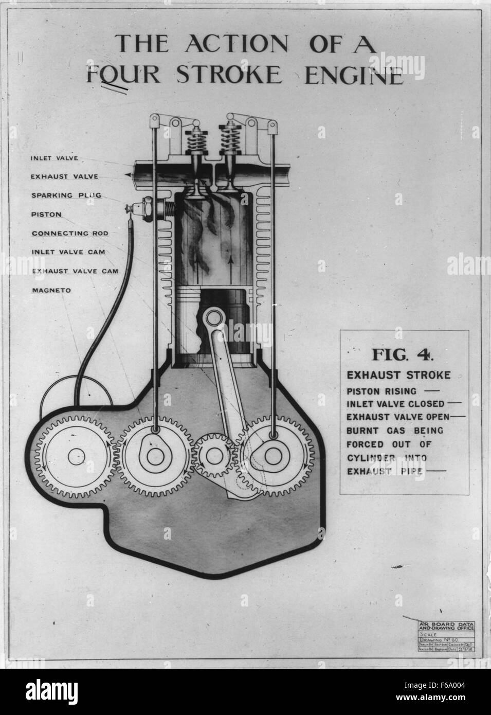 This training slide illustrates the action of a four-stroke engine, a ...