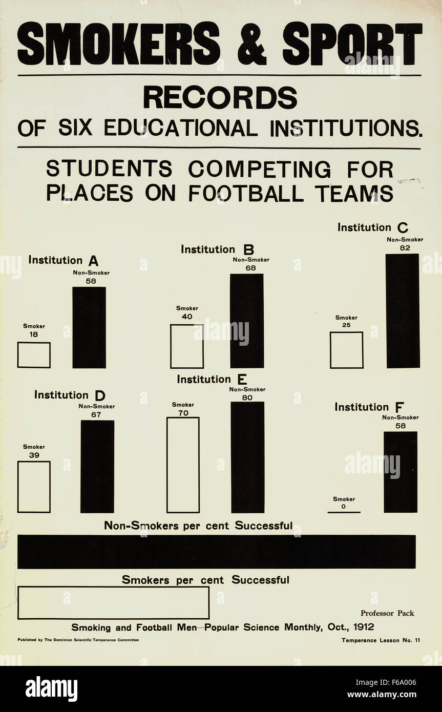 A historical temperance poster from the Prohibition era, advocating for ...