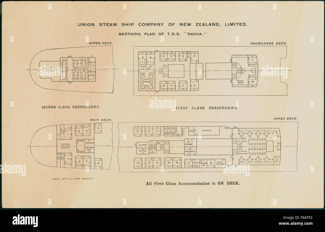 The Union Steam Ship Company of New Zealand Ltd Berthing plan outlines ...