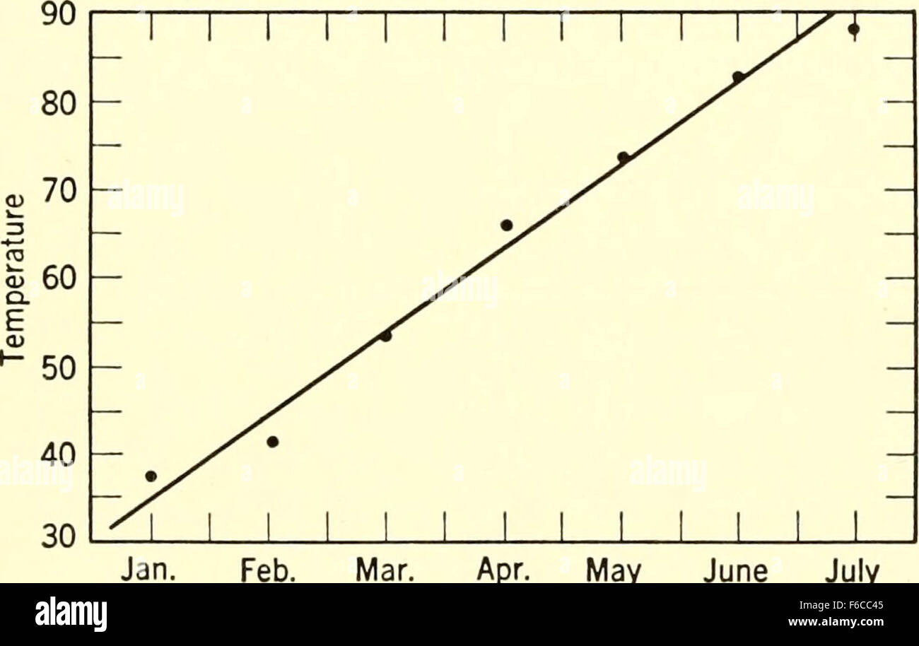 Elements of statistics Stock Photo - Alamy
