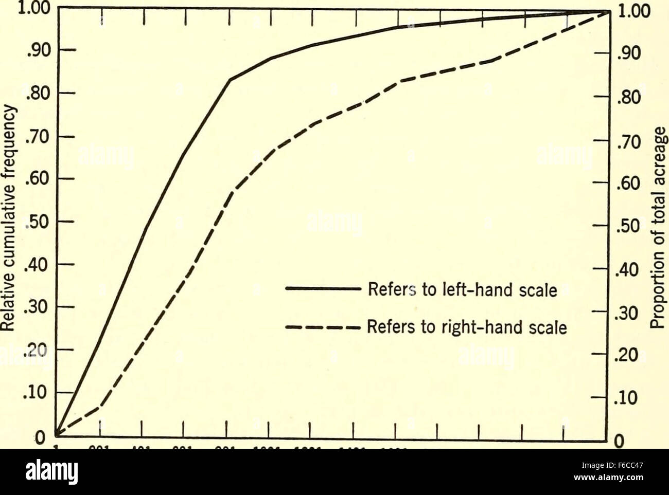 Elements of statistics Stock Photo - Alamy