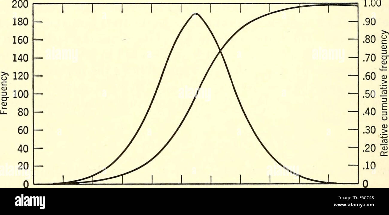 Elements of statistics Stock Photo - Alamy