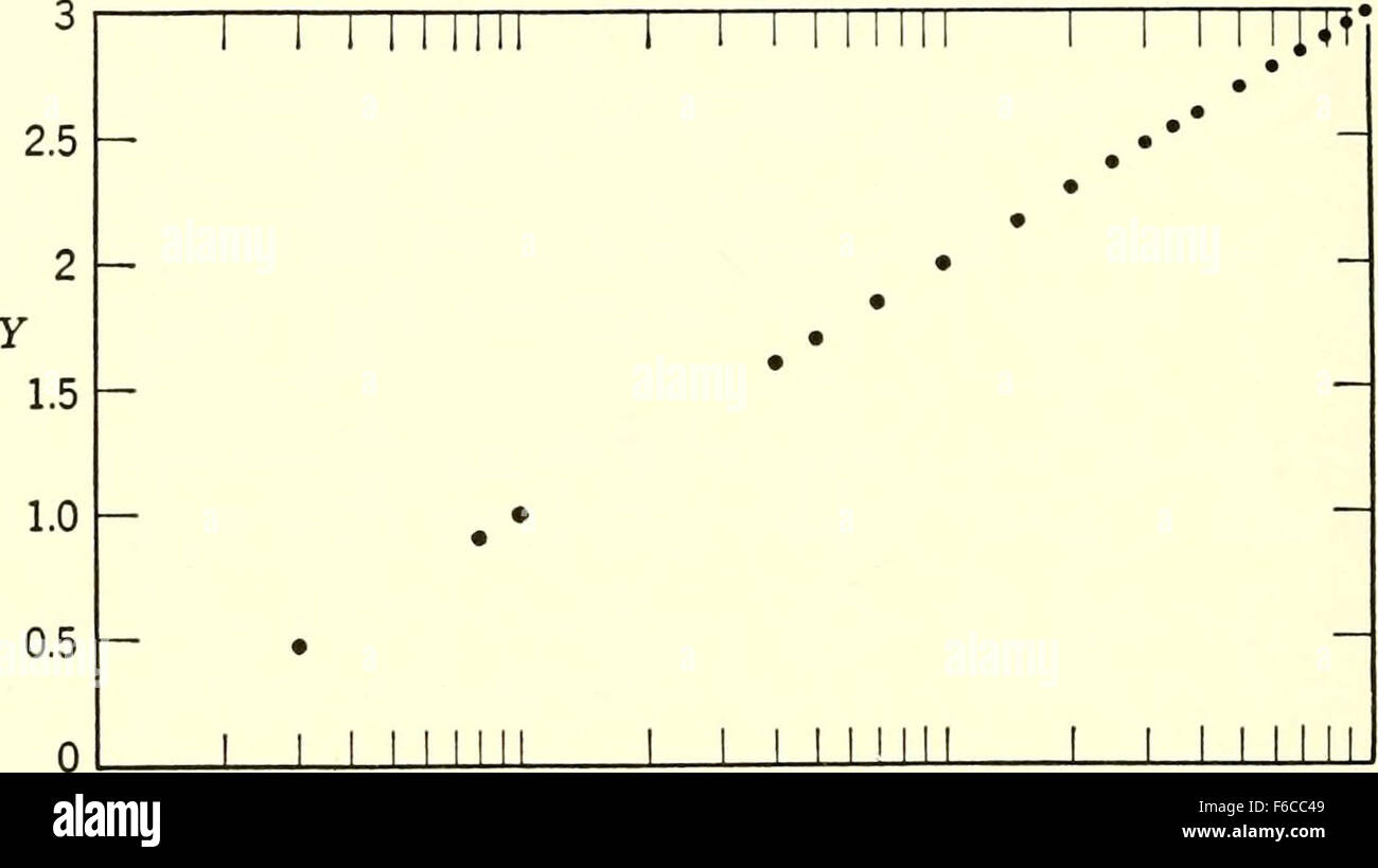 Elements of statistics Stock Photo - Alamy