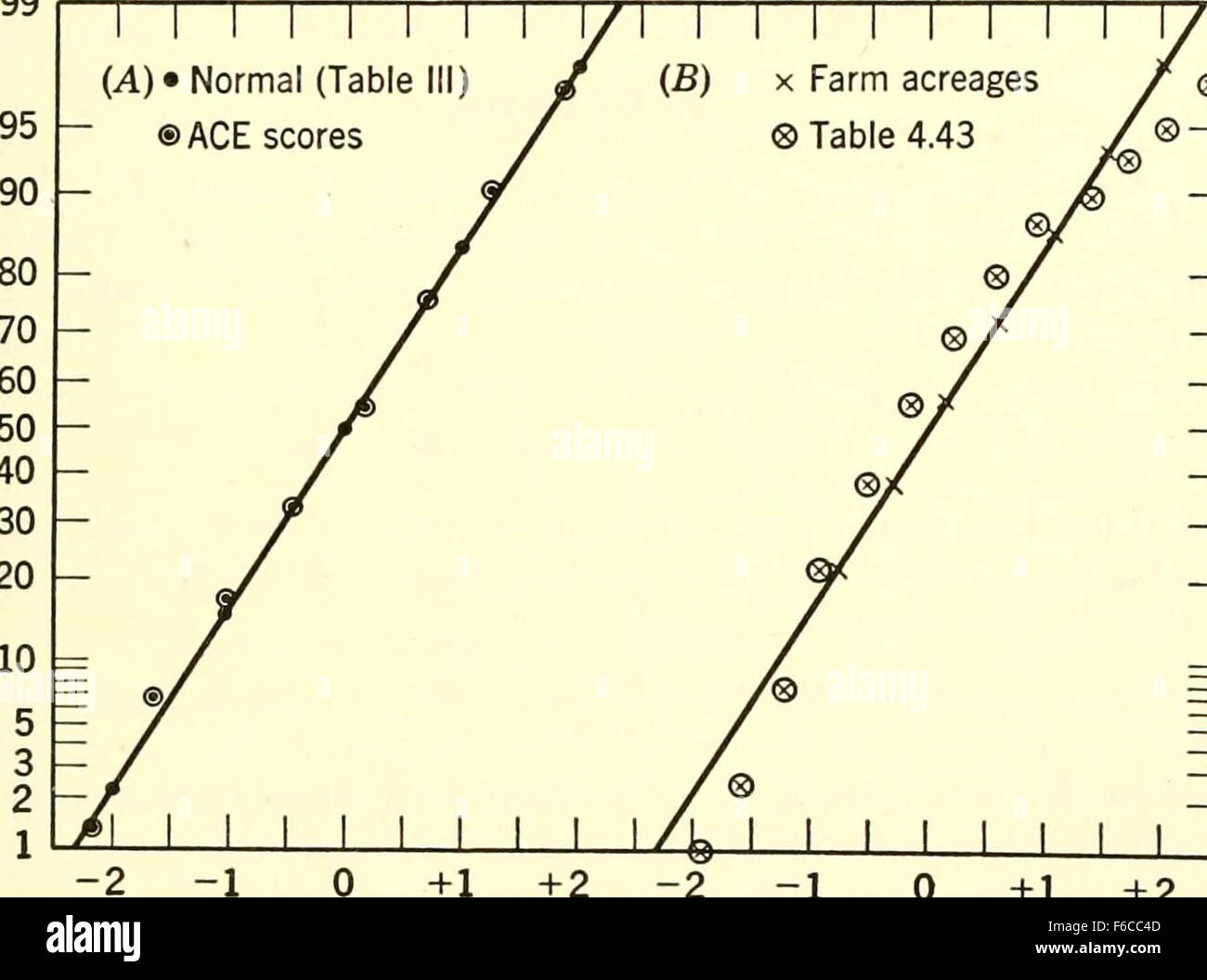 Elements of statistics Stock Photo - Alamy