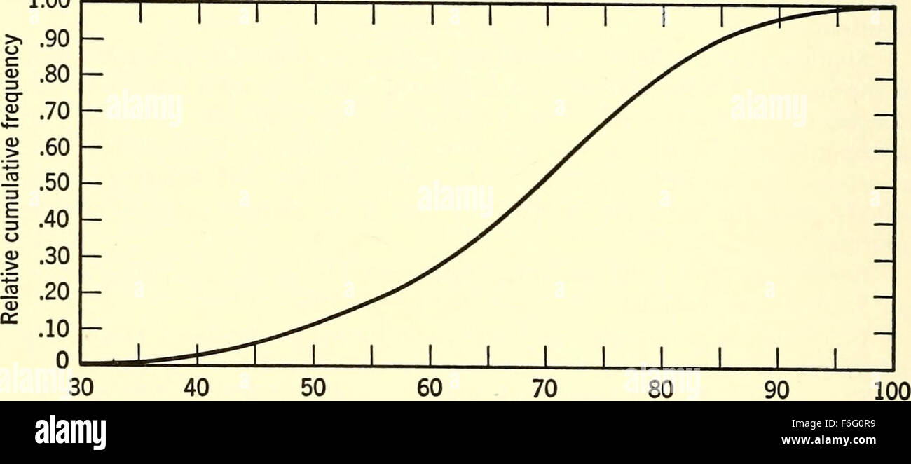 Elements of statistics Stock Photo - Alamy