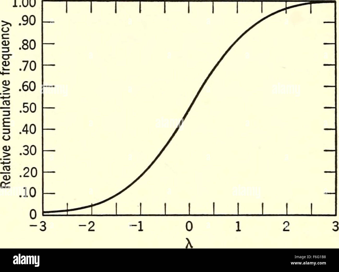 Elements of statistics Stock Photo - Alamy