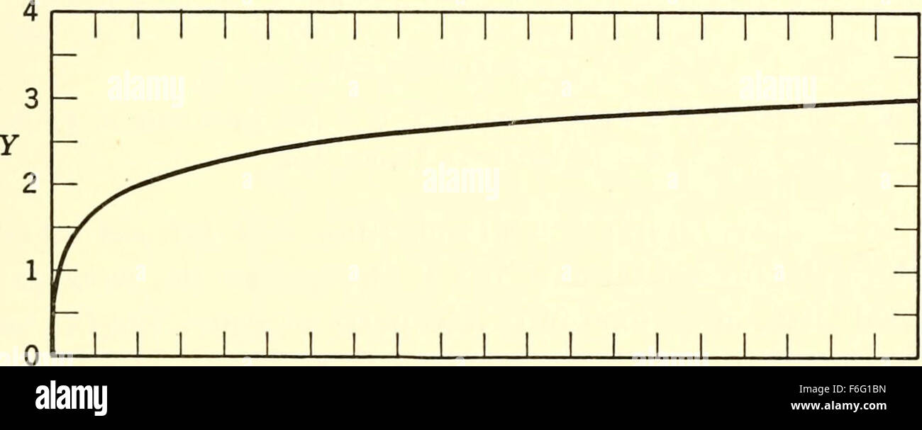 Elements of statistics Stock Photo - Alamy