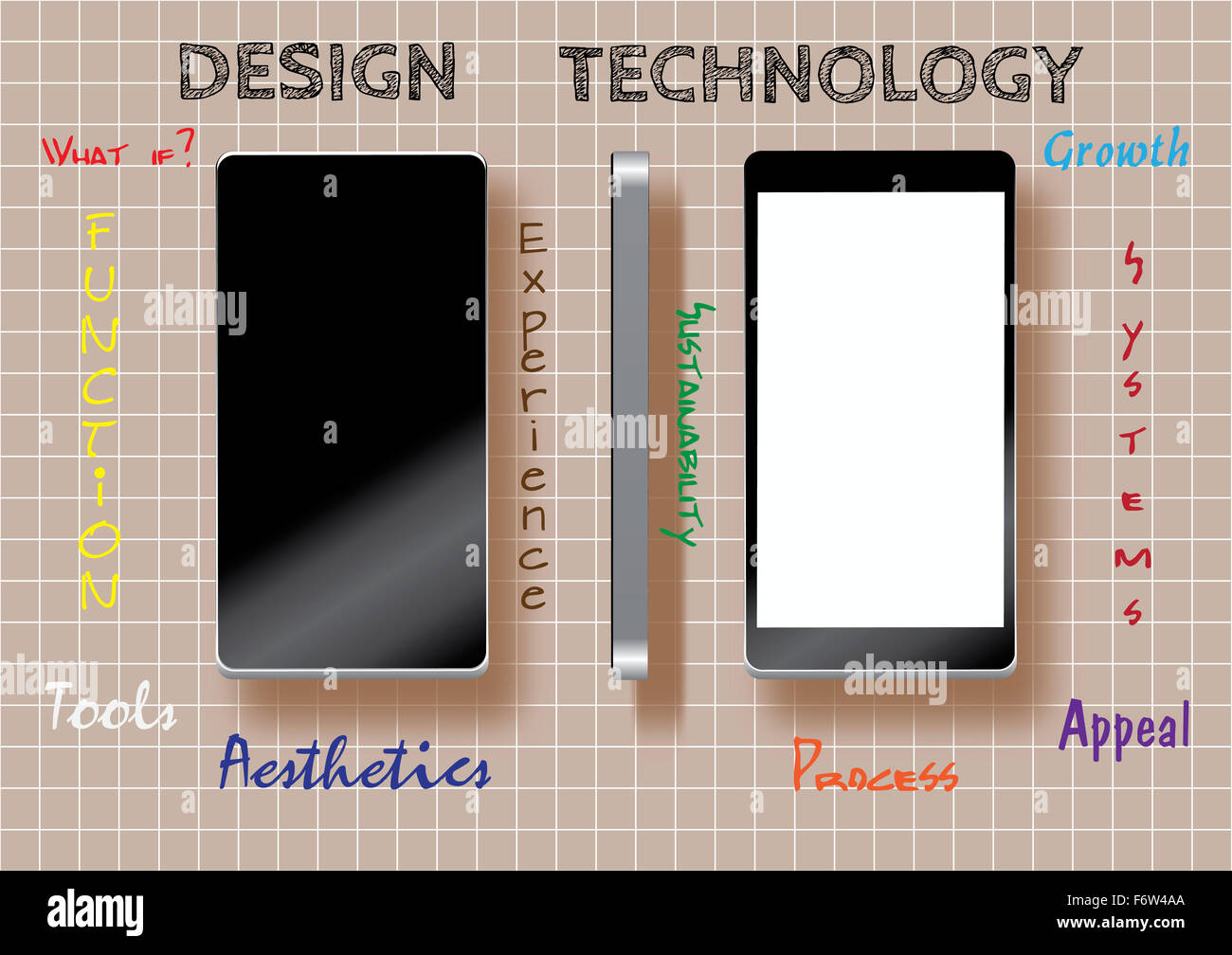 Mobile phone design rules Stock Photo - Alamy