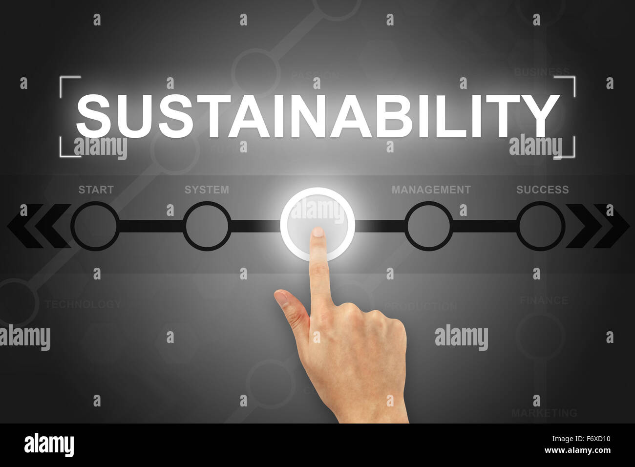 hand clicking sustainability button on a touch screen Stock Photo - Alamy