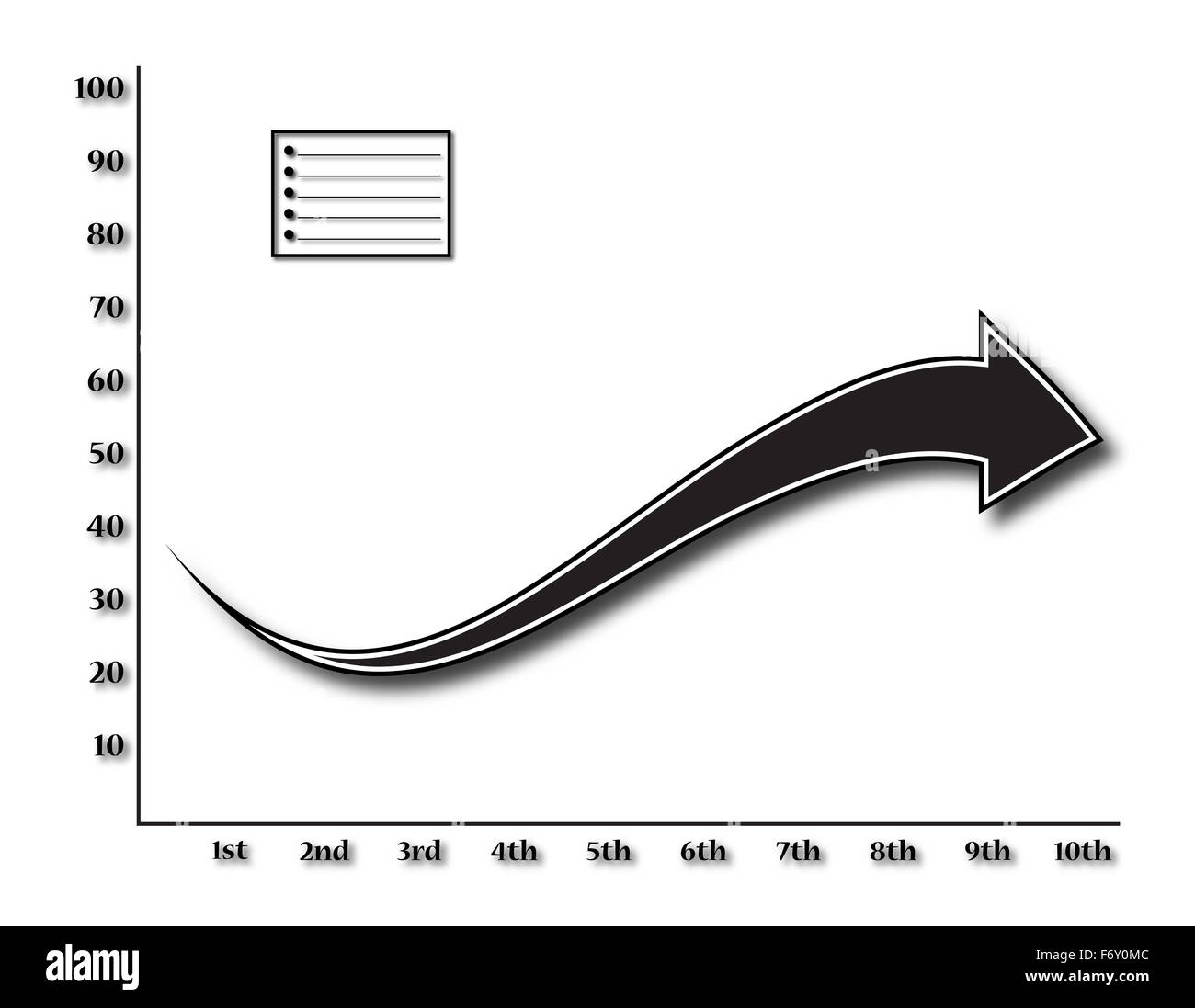 A graph showing positive growth with a big arrow isolated on a white ...