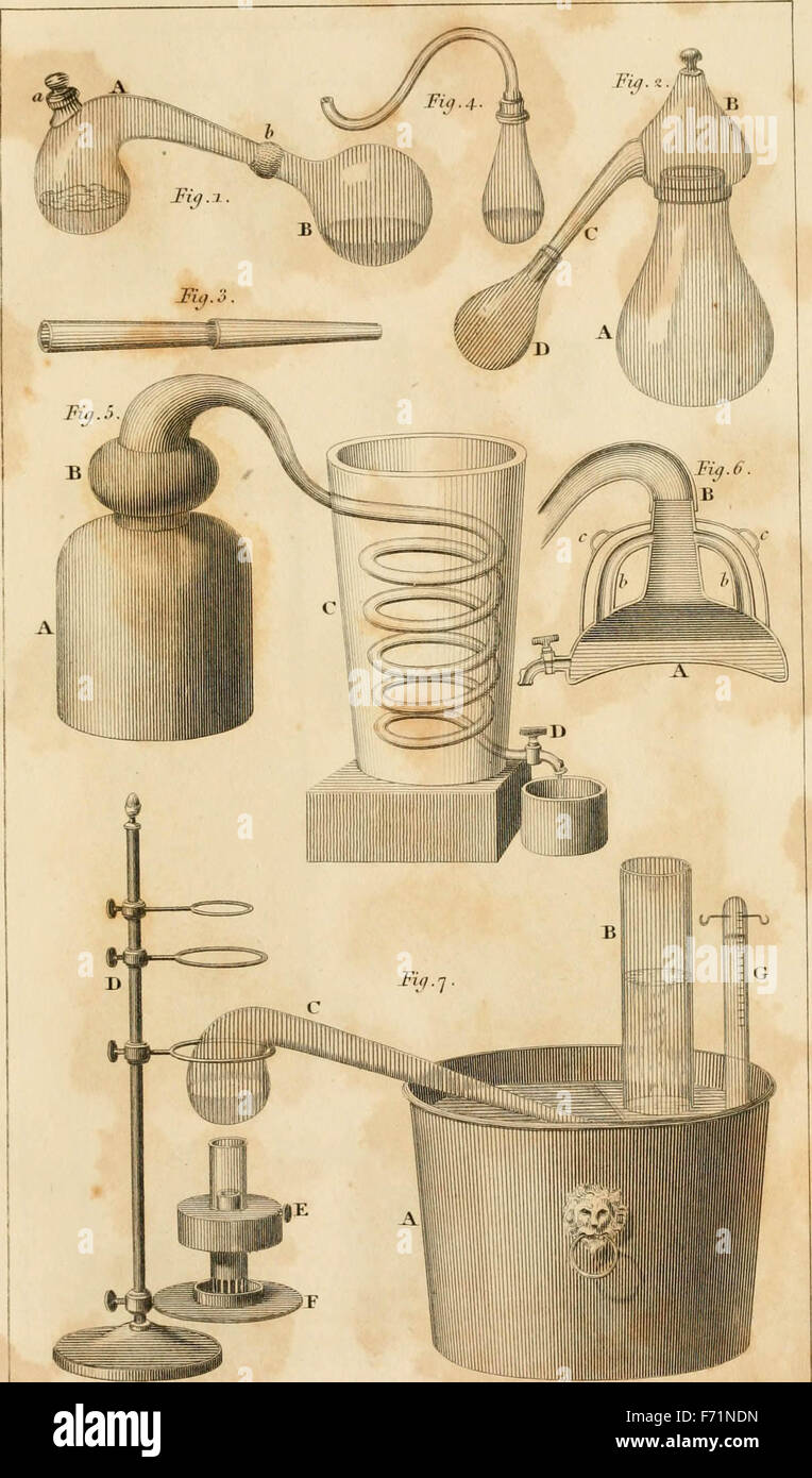 Elements of science and art : being a familiar introduction to natural ...