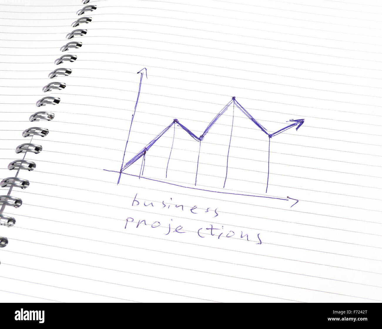 Business diagram on white lined notepad Stock Photo - Alamy