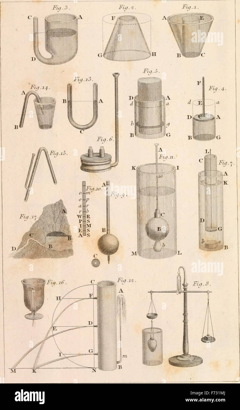 Elements of science and art : being a familiar introduction to natural ...
