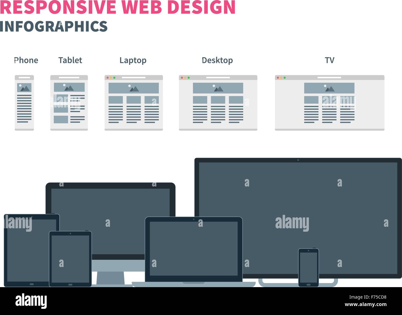 Responsive web design for different devices. Smartphone, tablet, laptop ...