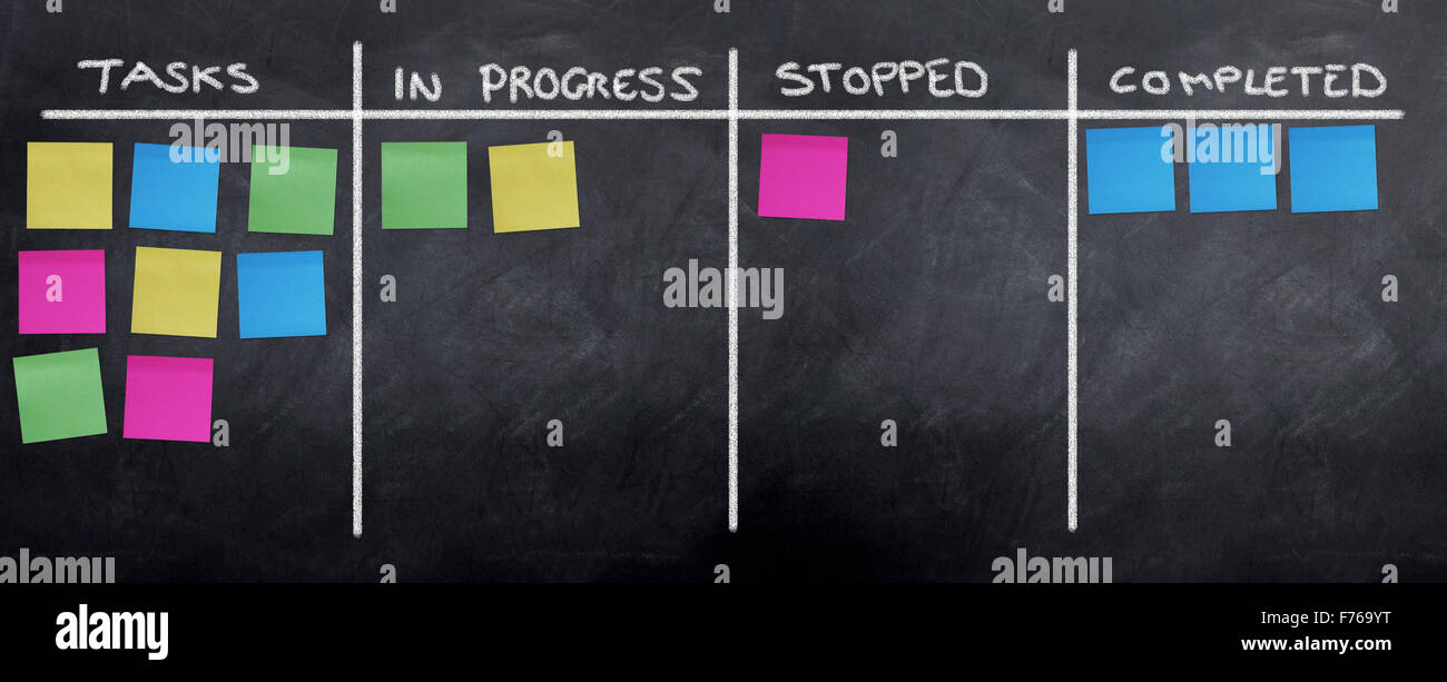 Planning and Organizing with Post It Notes Stock Photo - Alamy