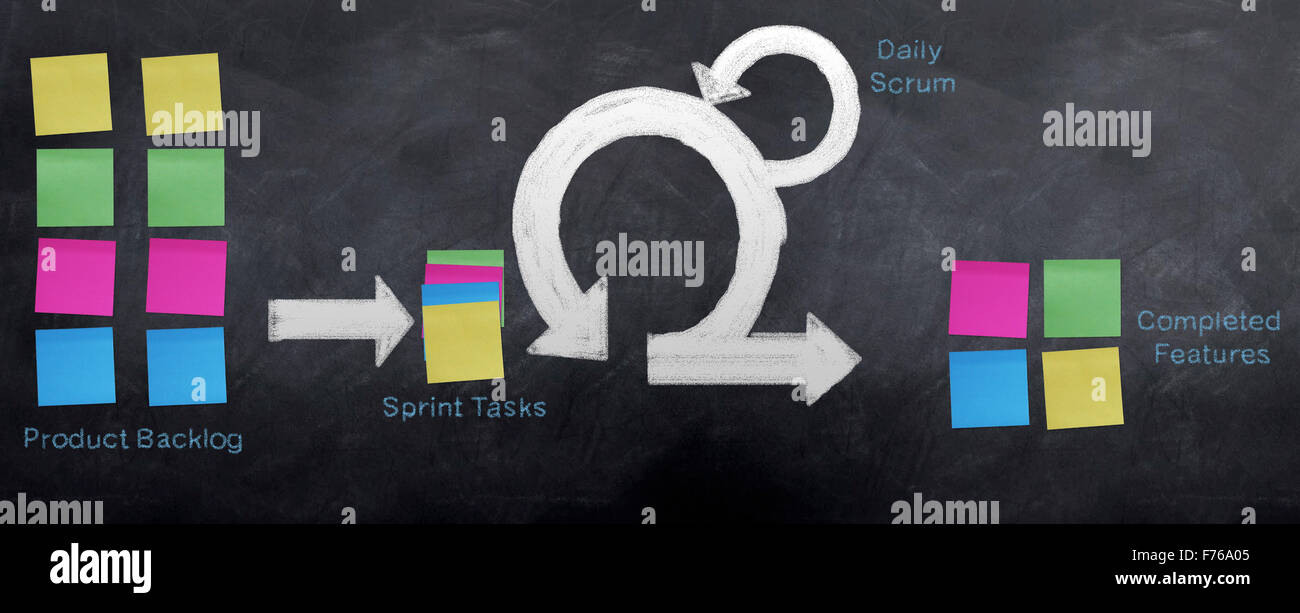 Agile process hi-res stock photography and images - Alamy