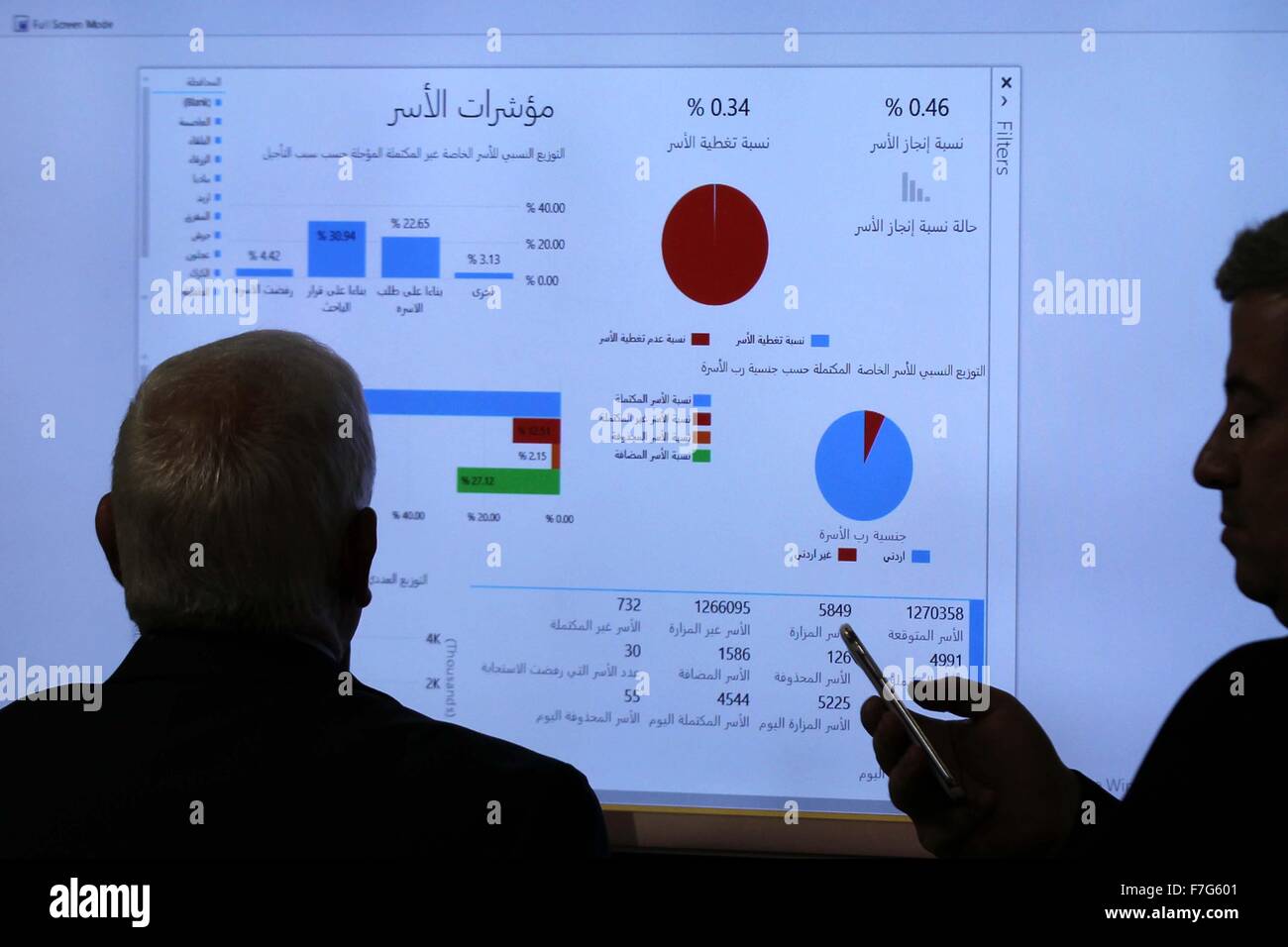 Population of amman hi-res stock photography and images - Alamy