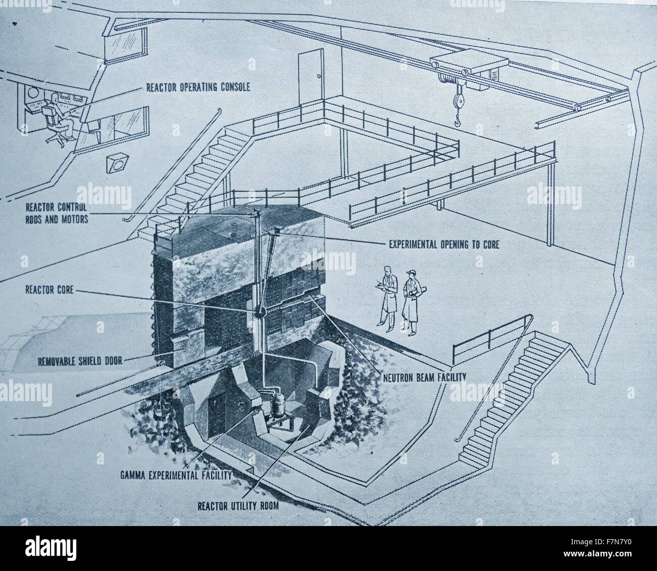 The general layout of an atomic reactor is shown here diagrammatically ...