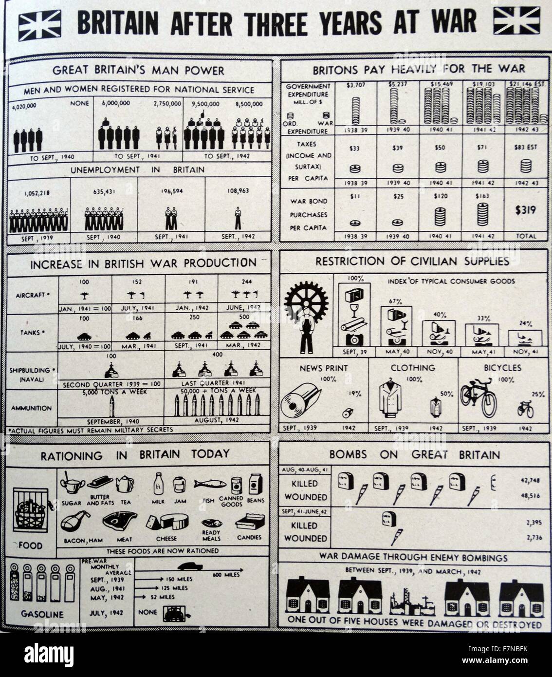 Pictorial Chart Examples