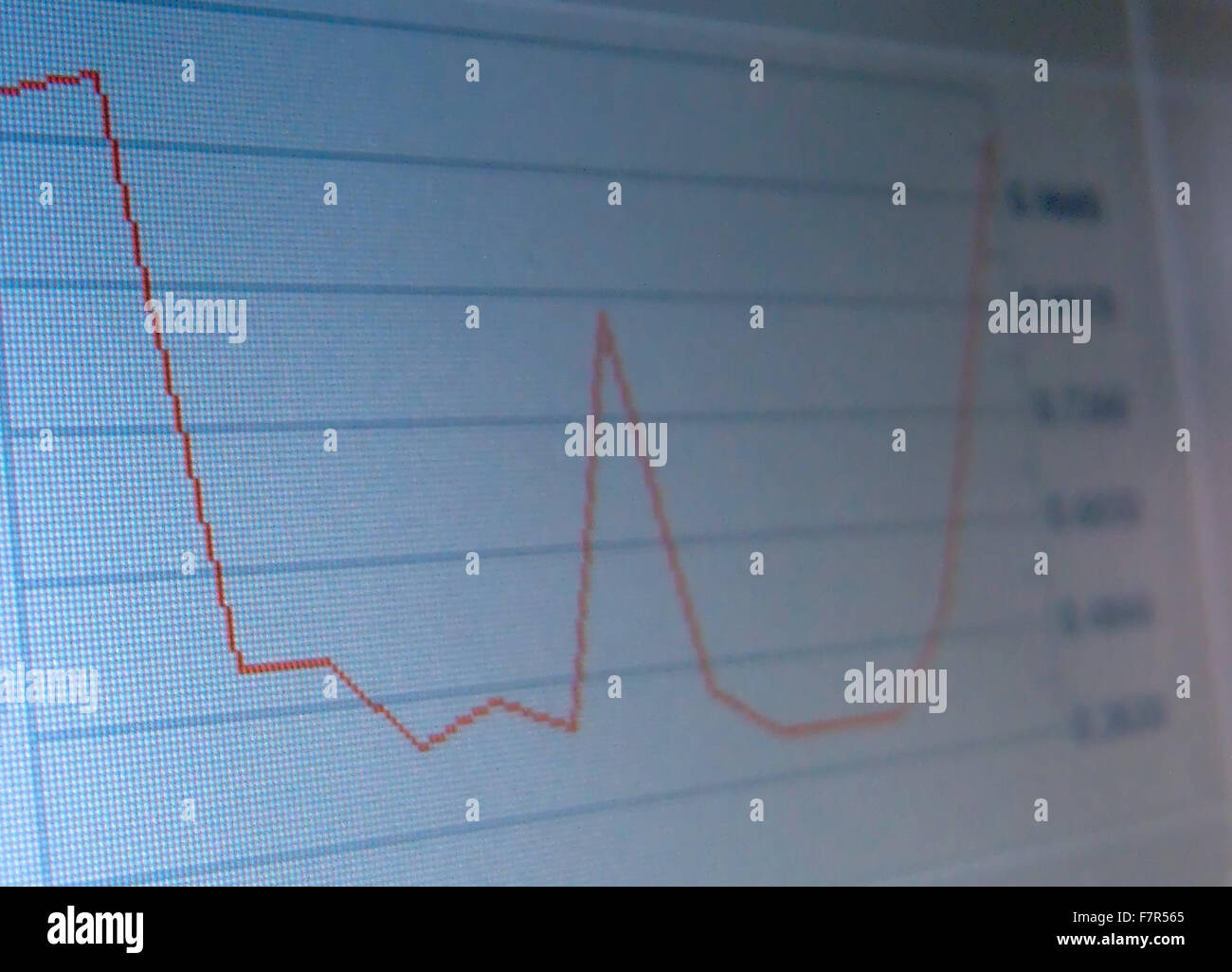 stock market analysis screenshot Stock Photo - Alamy