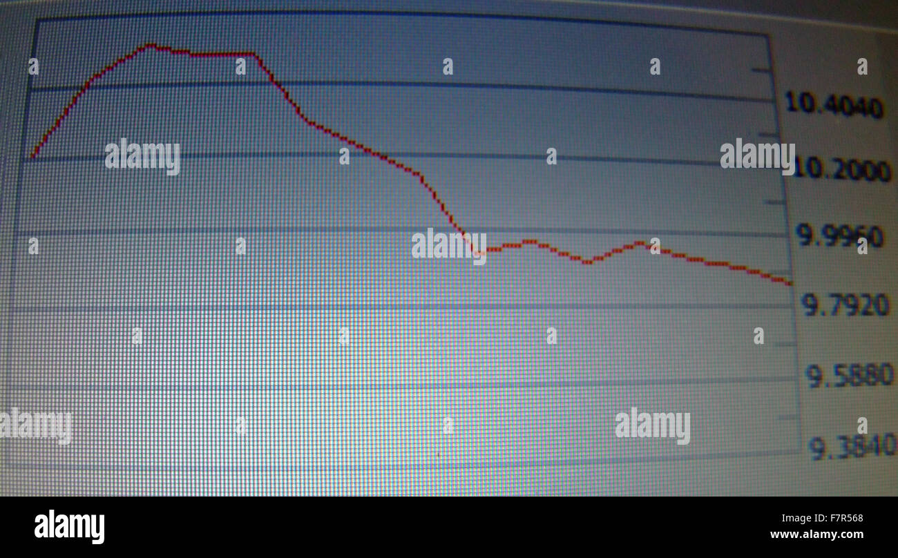 stock market analysis screenshot Stock Photo - Alamy