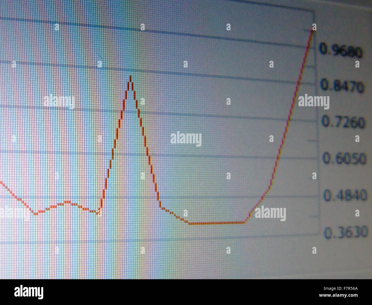 stock market analysis screenshot Stock Photo - Alamy