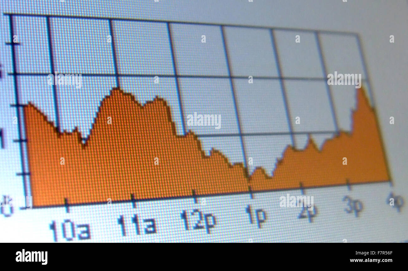 stock market analysis screenshot Stock Photo - Alamy