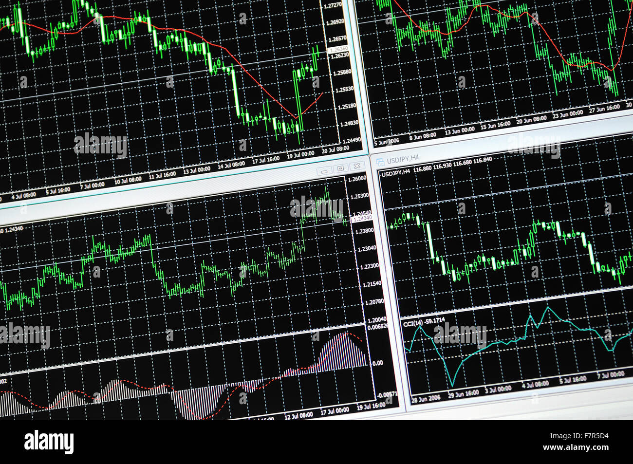stock market graph on big lcd display closeup macro Stock Photo - Alamy