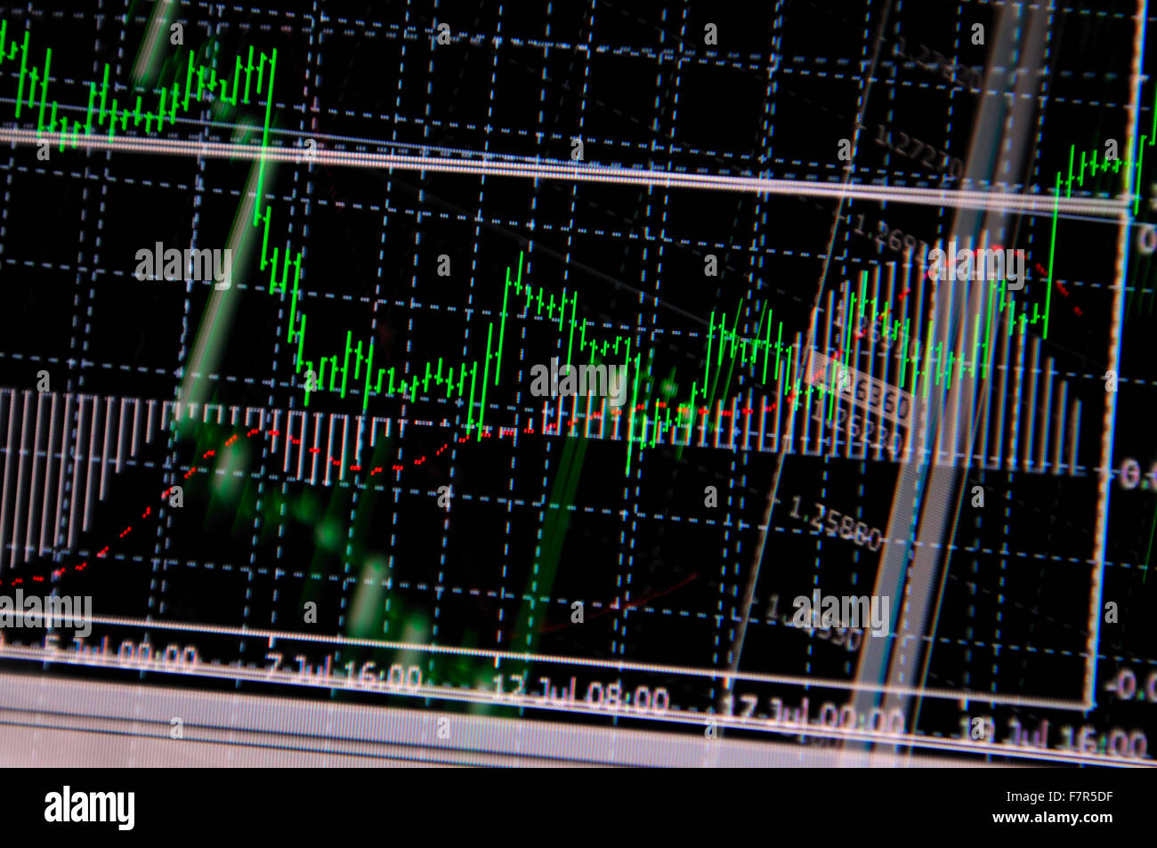 stock market graph on big lcd display closeup macro Stock Photo - Alamy