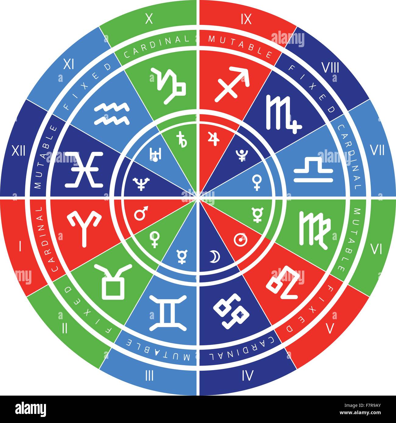 Astrology vector background Stock Vector Image & Art - Alamy