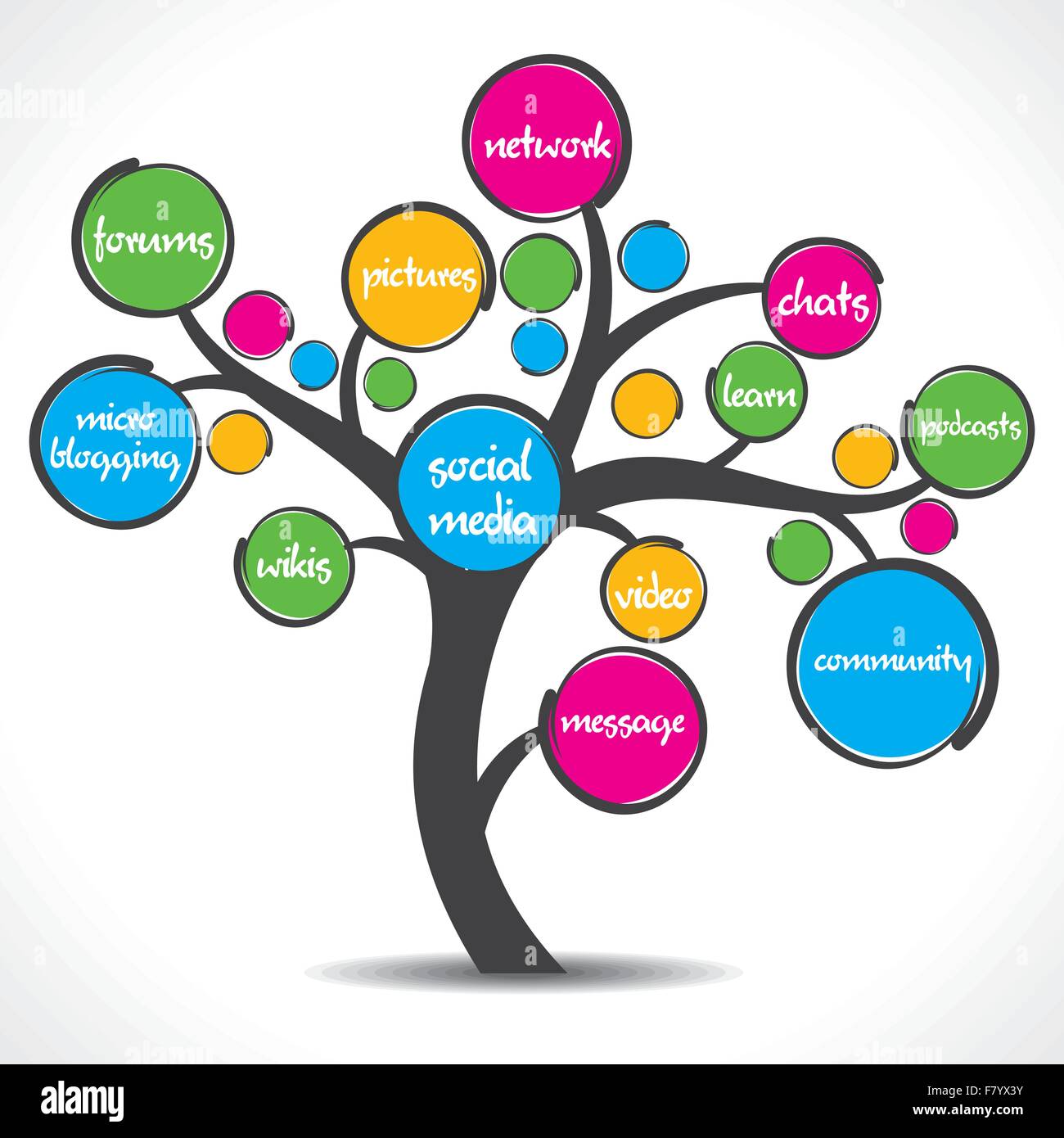 colorful social media tree stock vector Stock Vector Image & Art - Alamy
