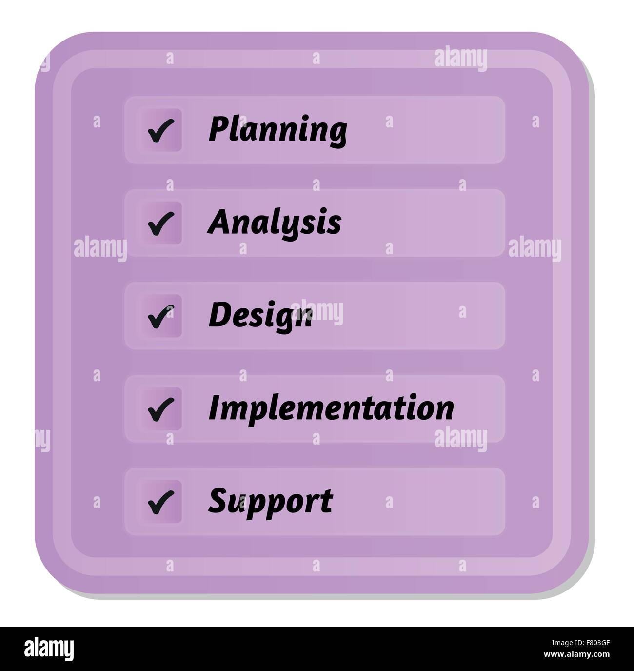 Development cycle hi-res stock photography and images - Alamy