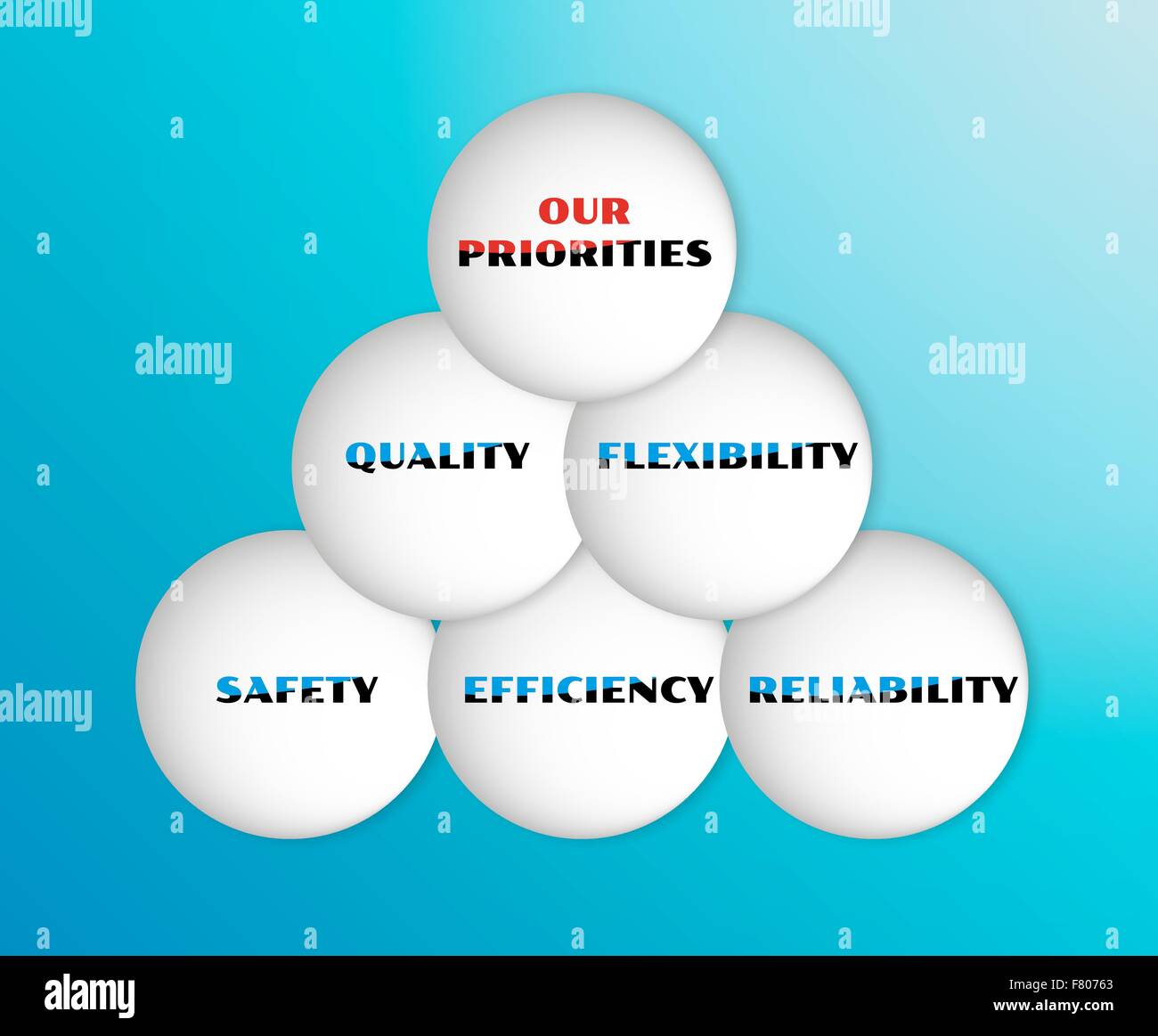 Safety priorities Stock Vector Images - Alamy
