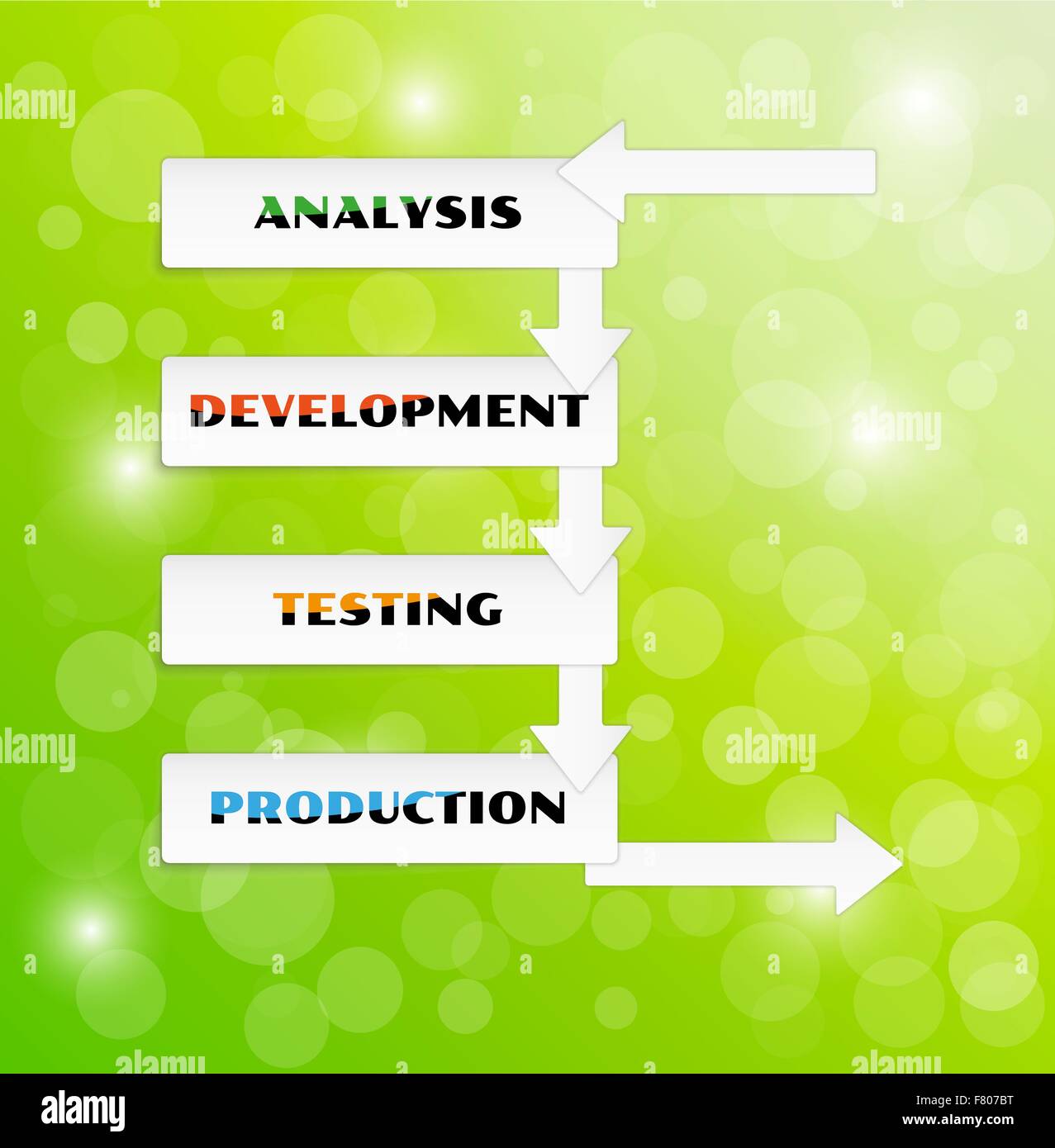 vector development cycle Stock Vector Image & Art - Alamy