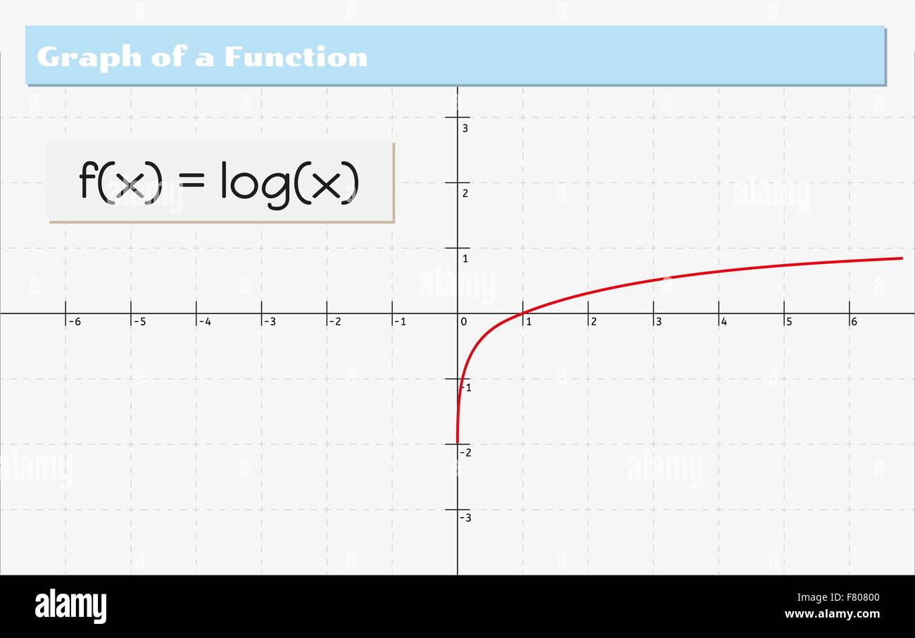 graph of a function Stock Vector Image & Art - Alamy