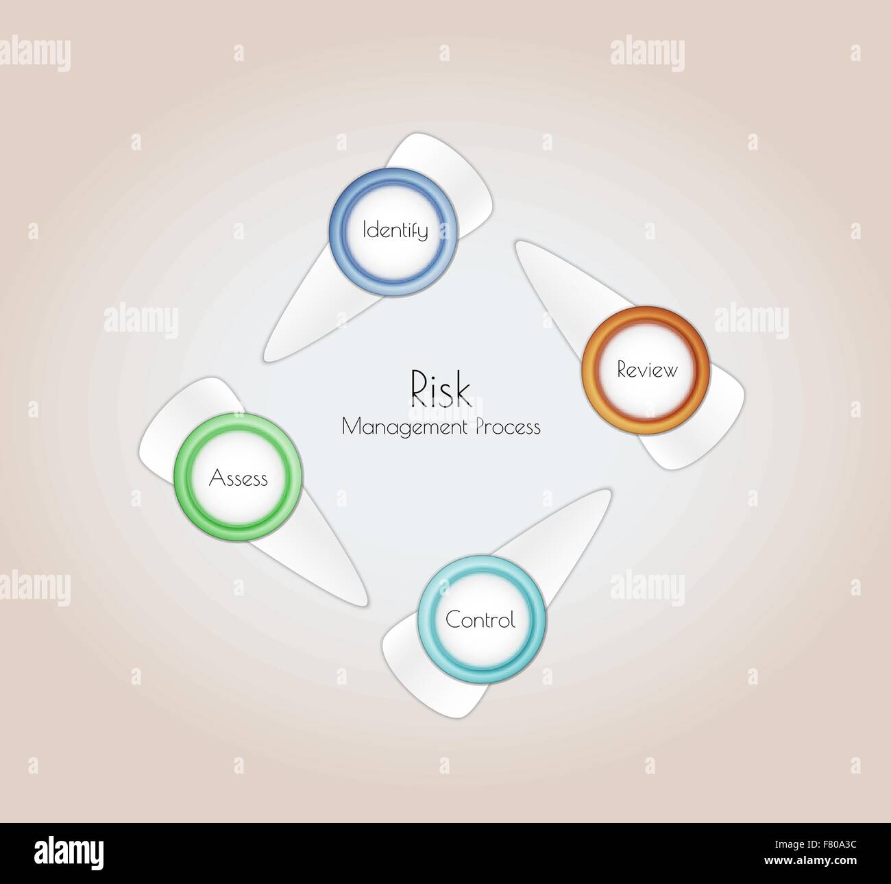 Risk management hi-res stock photography and images - Alamy