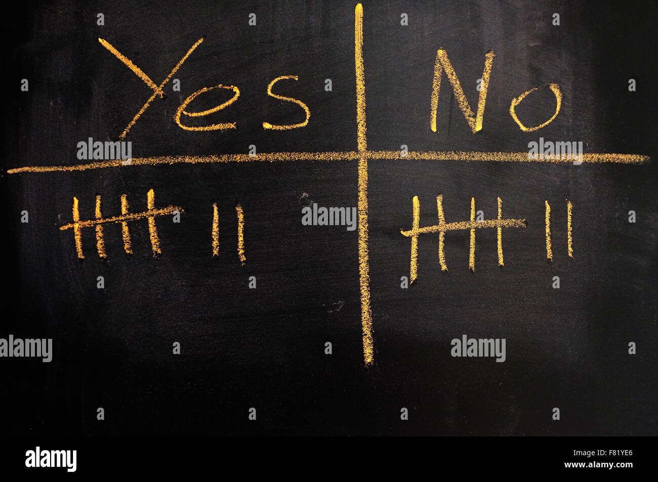 Blackboard tally hi-res stock photography and images - Alamy