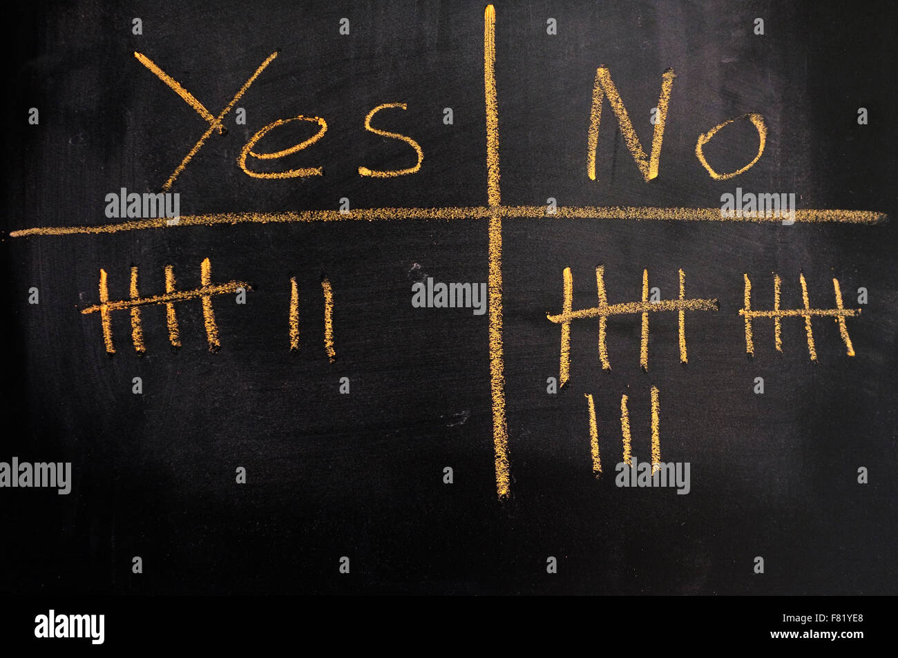 Yes and No tally columns written on a blackboard in chalk Stock Photo ...