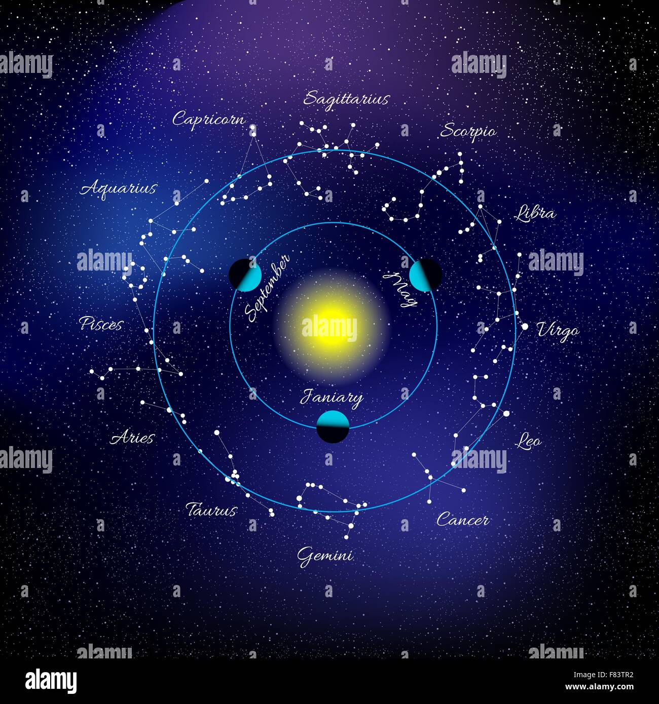 Zodiac signs. Constellations Stock Vector Image & Art - Alamy