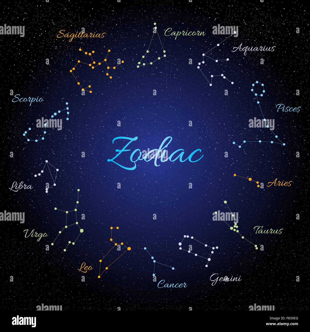 Star signs sky hi-res stock photography and images - Alamy