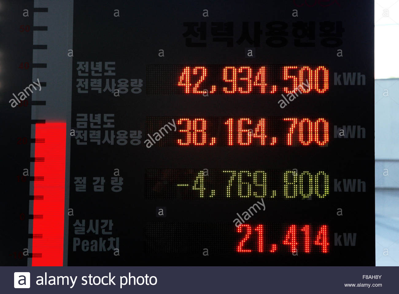 Watt Hour Stock Photos & Watt Hour Stock Images - Alamy