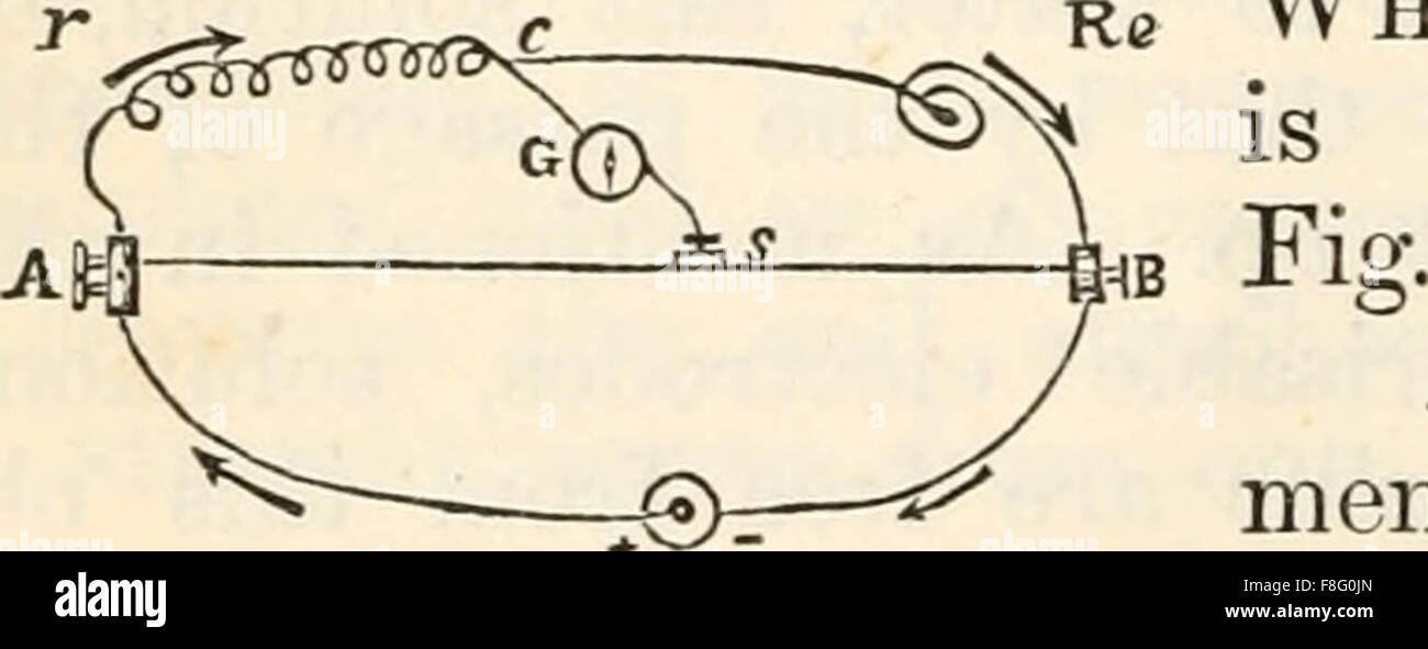The elements of physiological physics: an outline of the elementary ...