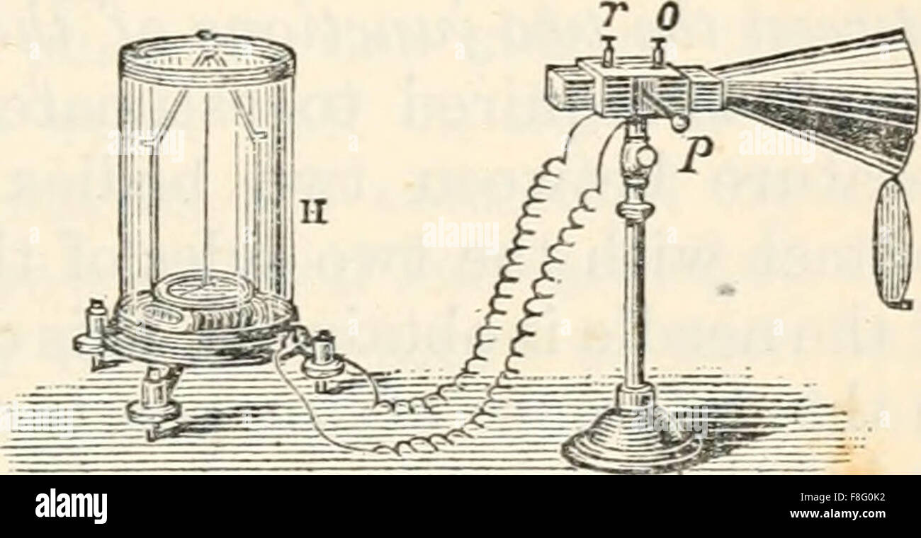The elements of physiological physics: an outline of the elementary ...