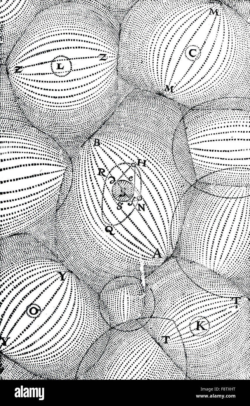 CARTESIAN VORTICES from Rene Descartes' Principia Philosophiae ...