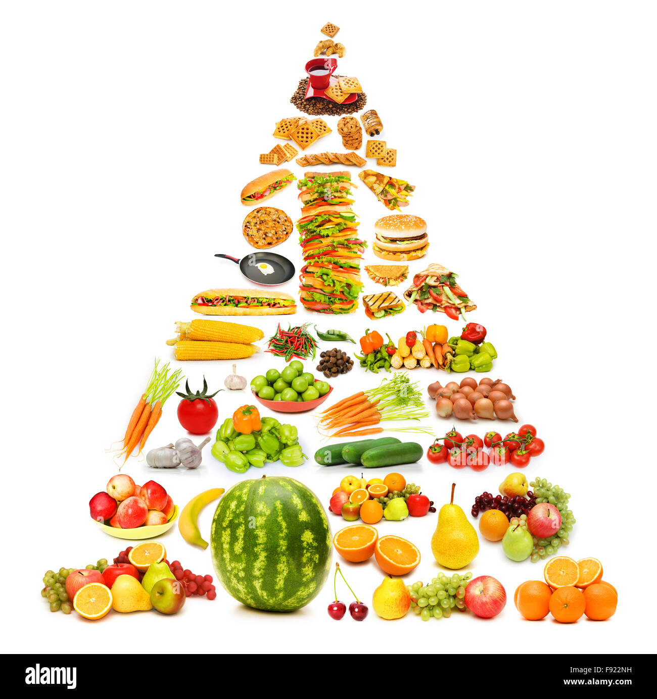 Food pyramid with lots of items Stock Photo - Alamy