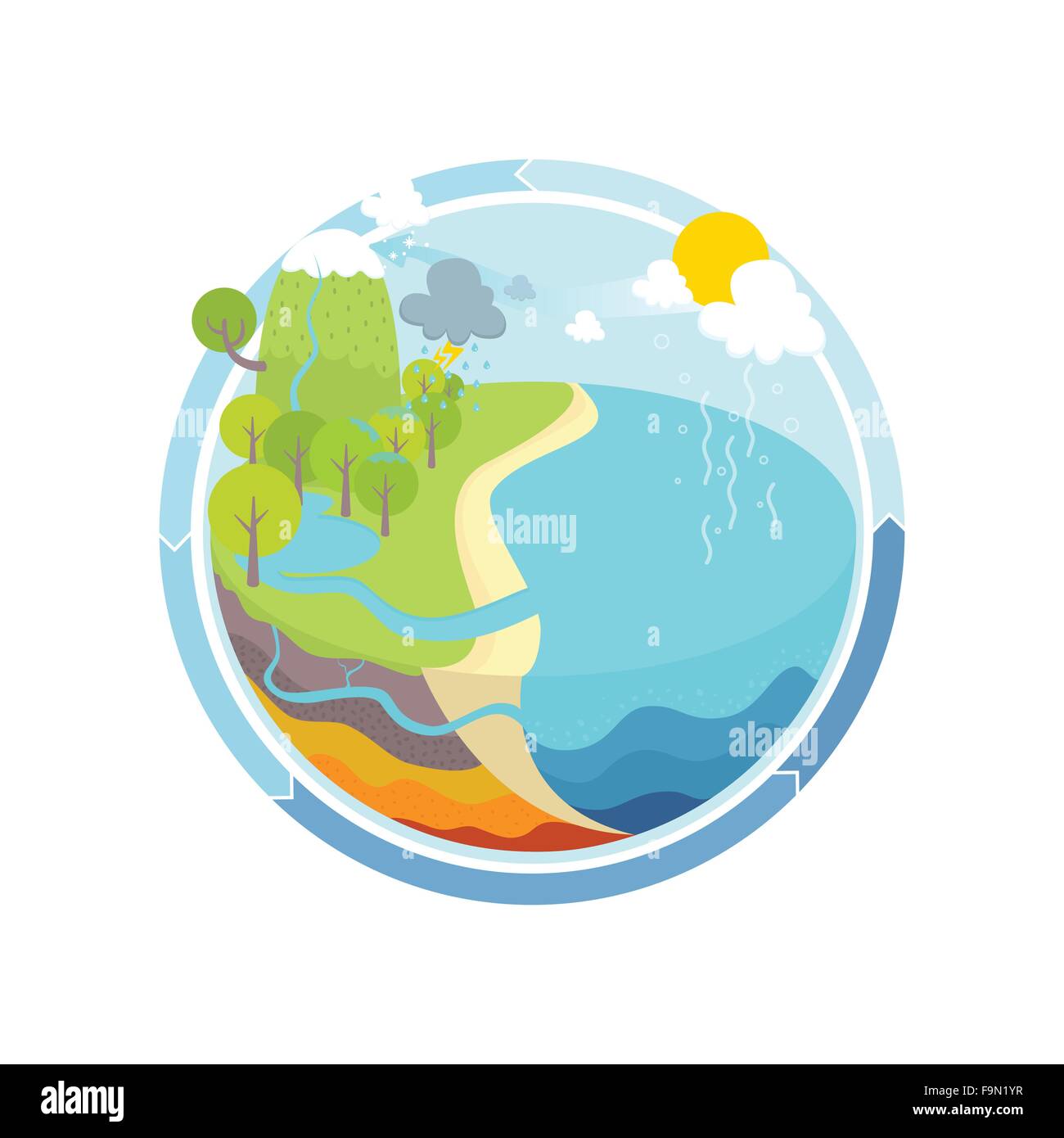 Water cycle diagram hi-res stock photography and images - Alamy
