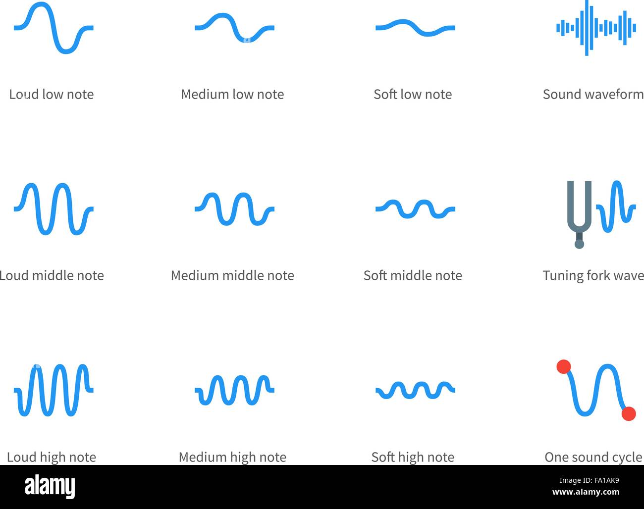 Music waves color icons on white background Stock Vector Image & Art ...