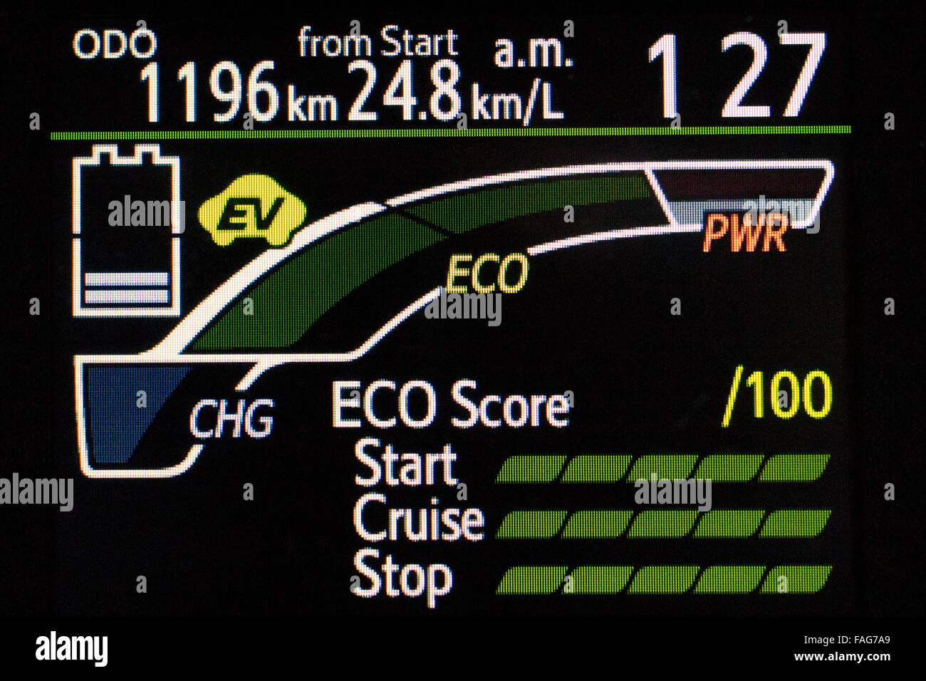 the engine and battery display panel on a fuel efficient hybrid car ...