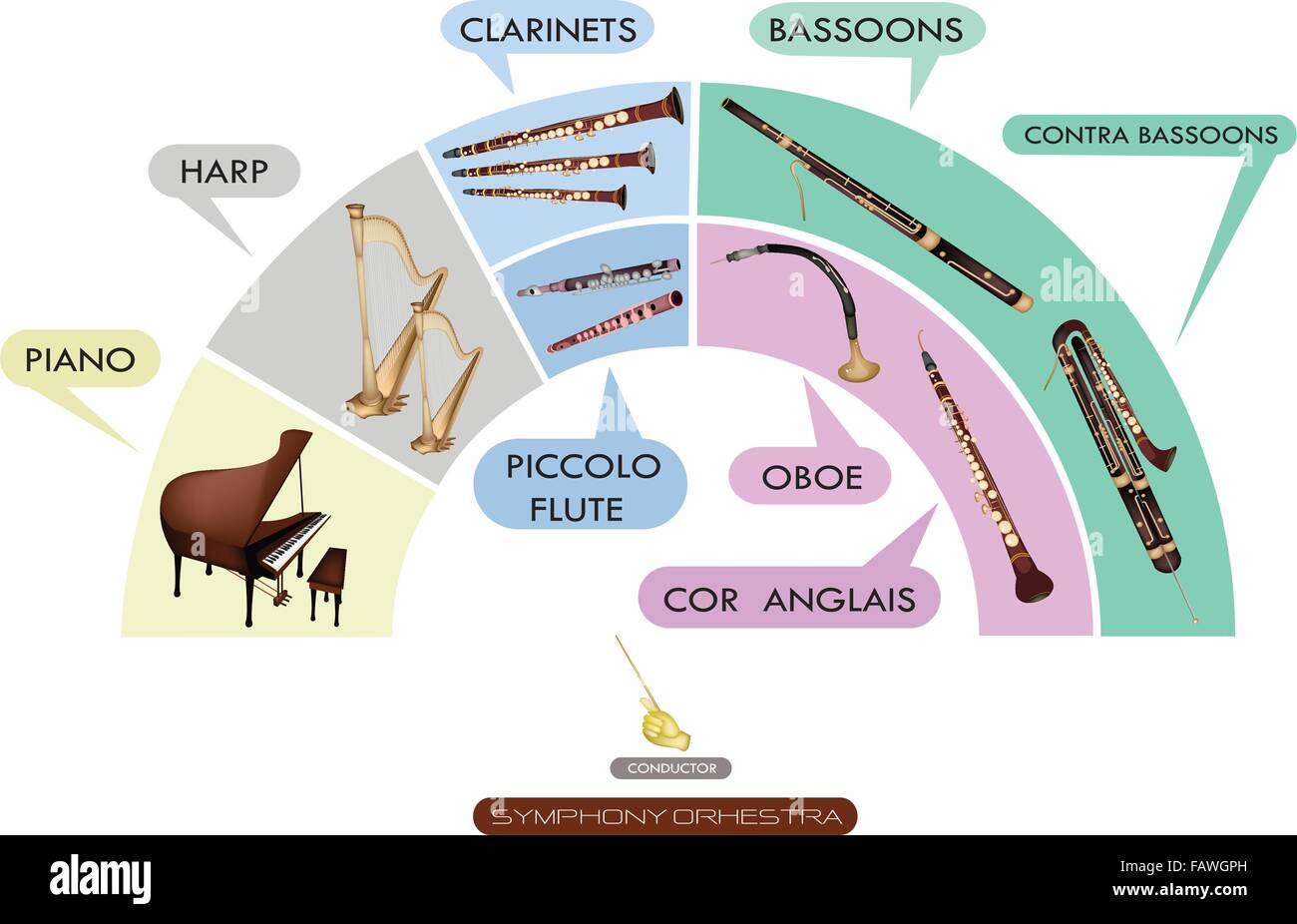 Orchestra Diagram